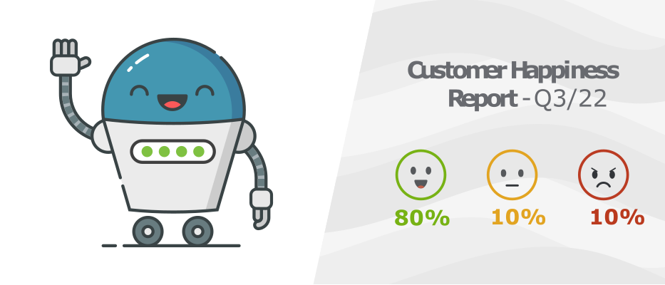 ManageWP Customer Happiness Report – Q3 2022 - ManageWP