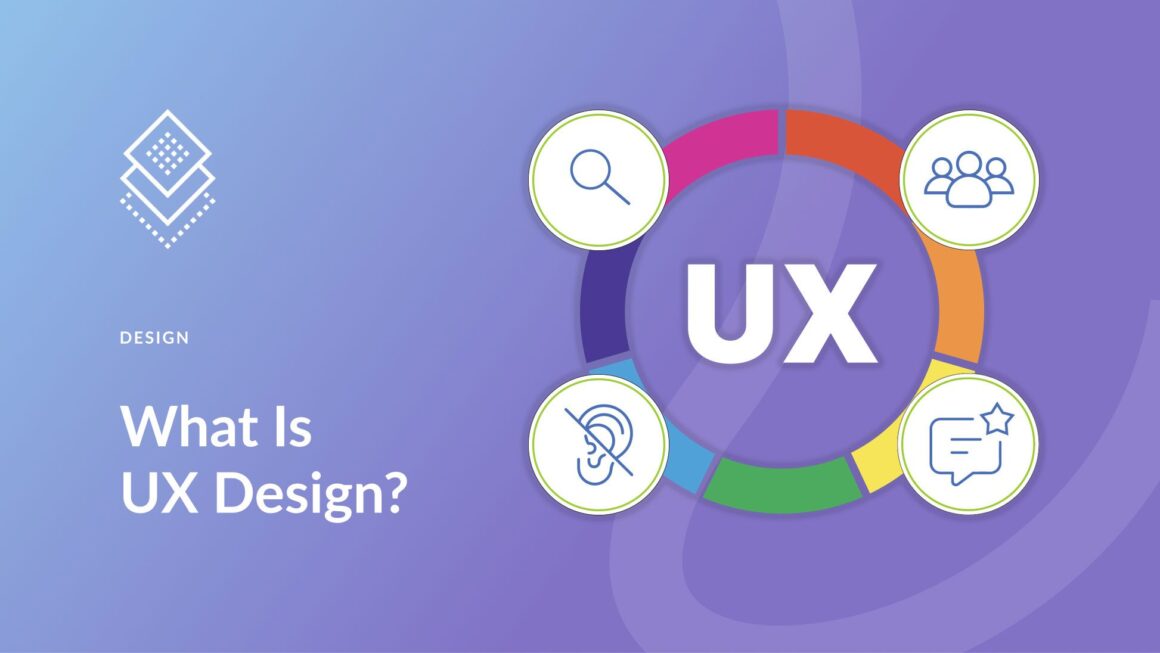 What Is UX Design? A Beginner's Guide