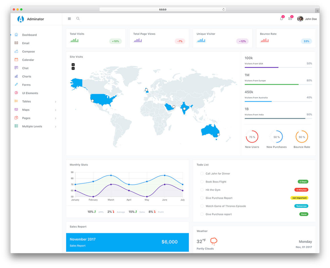 42 Best Free HTML5 Admin Dashboard Templates 2025